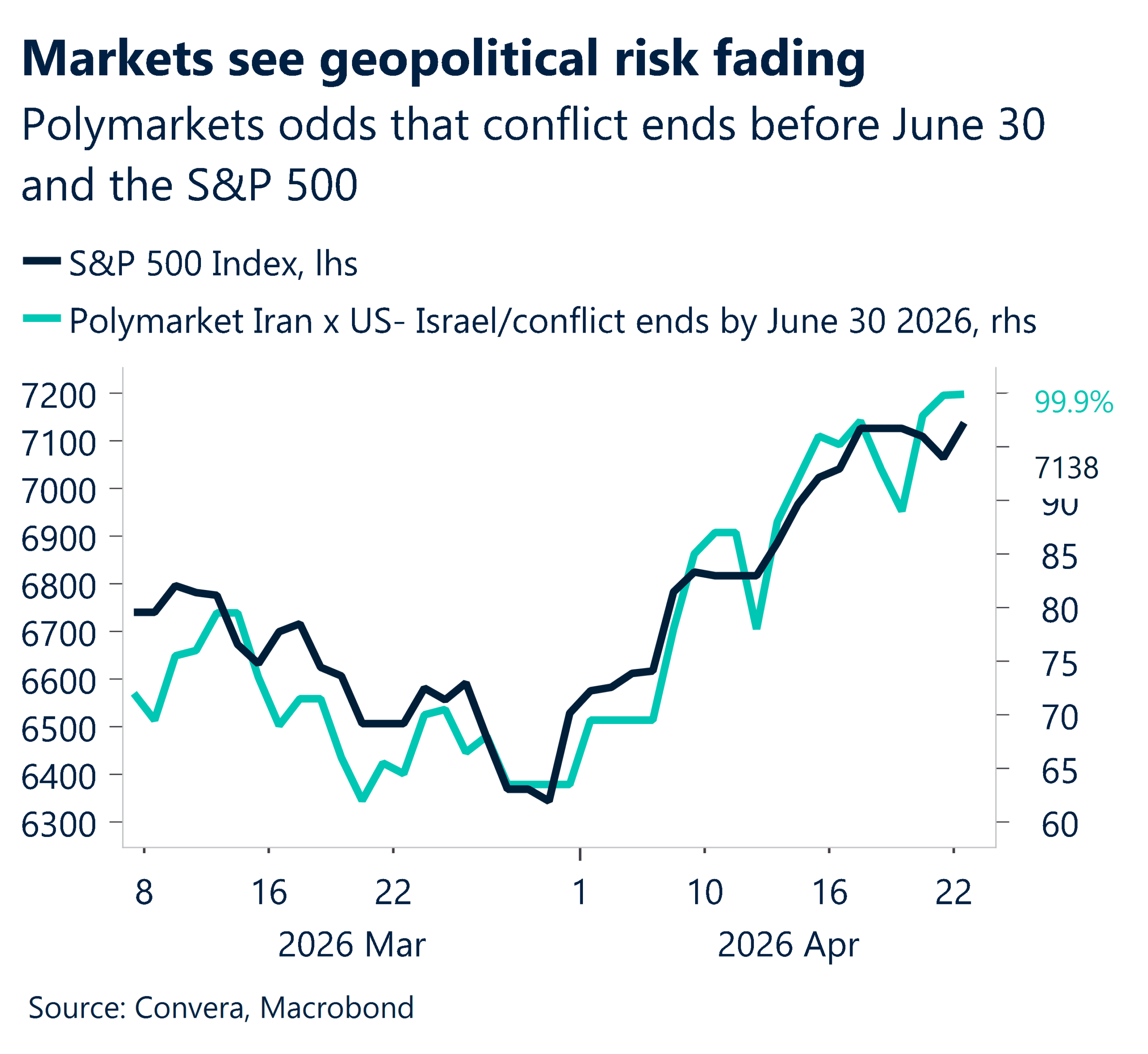 Dollar steady amid global risks | Convera