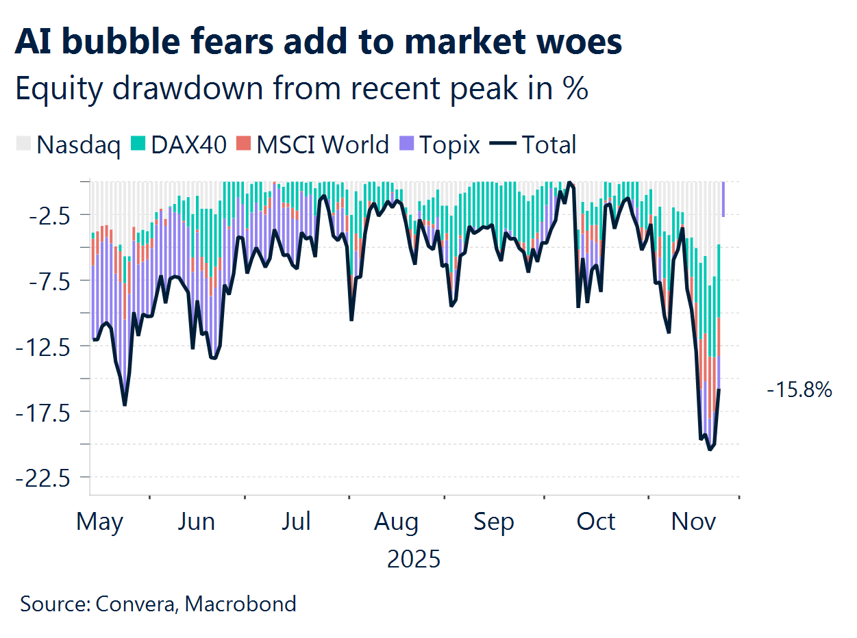 Global FX Outlook December | Convera Currency News