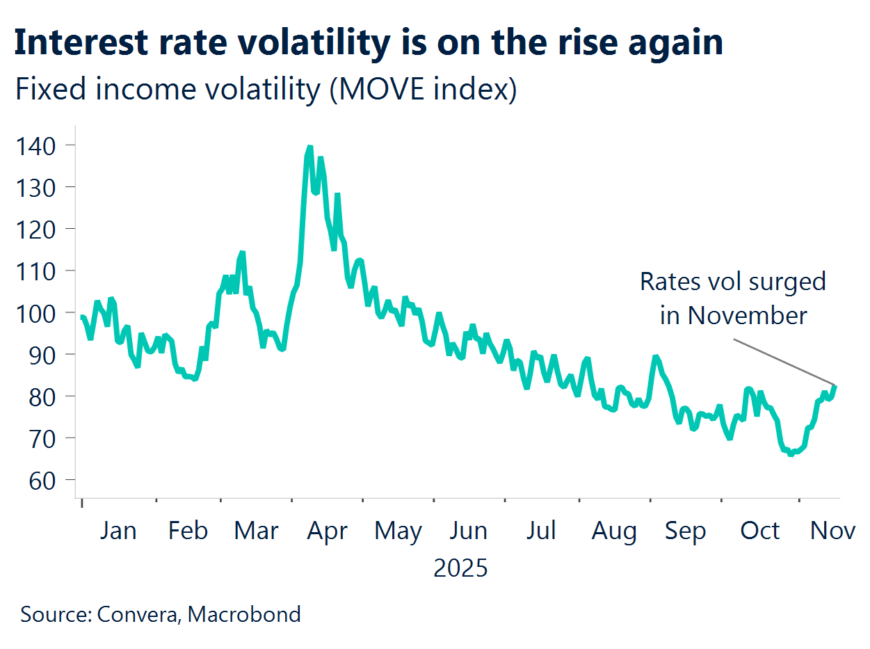 Global FX Outlook December | Convera Currency News