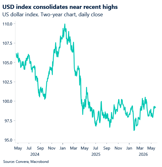 AUD/NZD falls after RBNZ, Aussie CPI | Convera